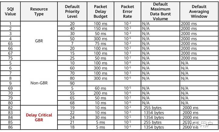 5G套餐的分阶级对待（基础服务、优享服务、极速服务），是否涉嫌歧视低价用户？是否合法？ - 知乎
