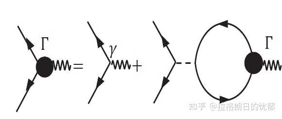 有哪些RPA（random-phase approximation）方面的书籍、note或综述推荐？ - 知乎