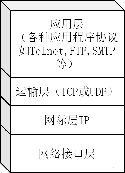 TCP/IP、UDP、 FTP 三者有什么区别和联系？ - 知乎