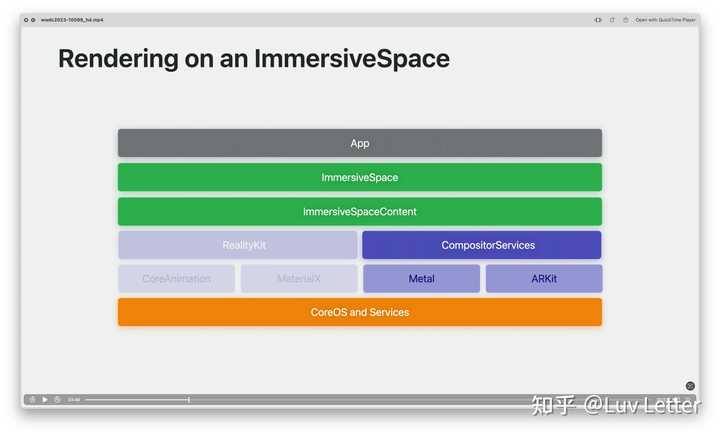 Apple Vision Pro 搭载的 R1 芯片到底是一颗怎样的芯片，有哪些值得关注的信息？ - 知乎