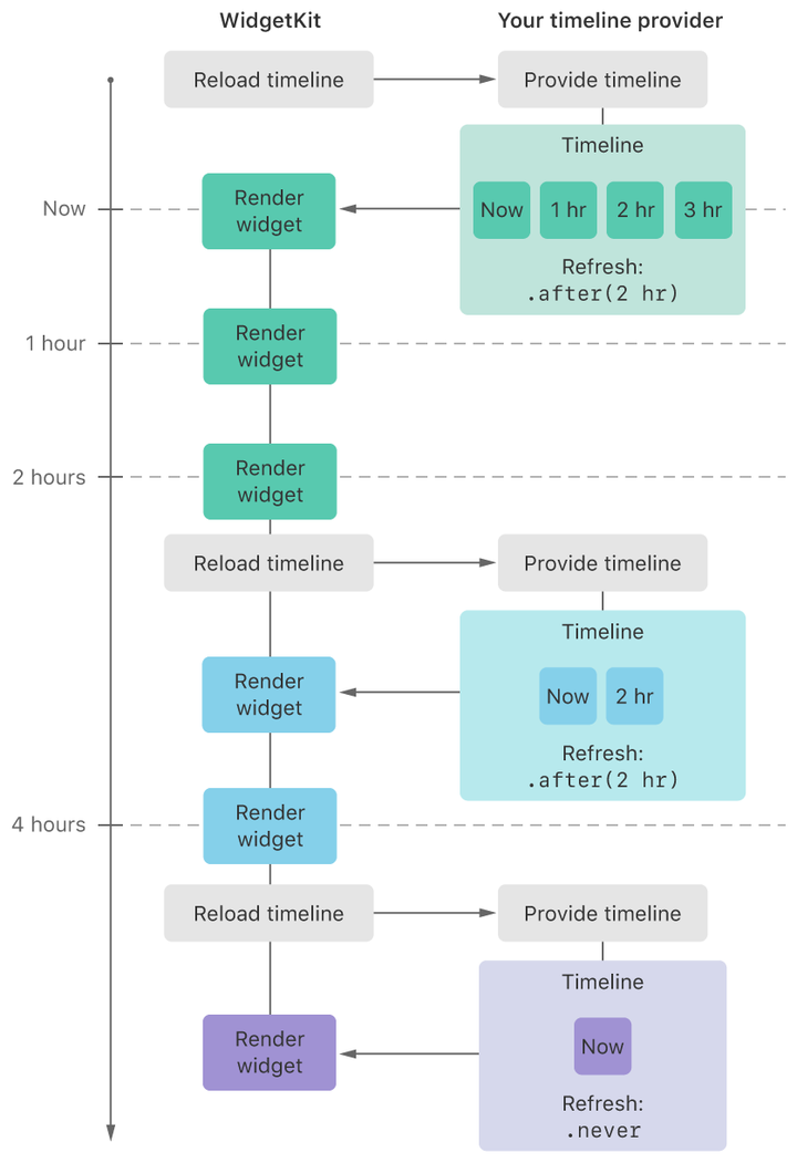 Widget 到底是什么？和 App 的区别在哪儿呢？ - 知乎