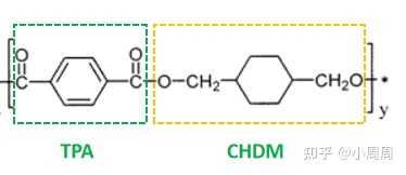 PCTG属于PP材质吗？PCTG和改性PCT那个更好点，更无毒环保呢？ - 知乎