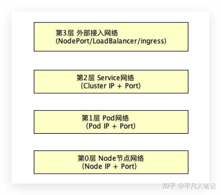 数据中心网络中的node、pod、master到底是个啥概念？ - 知乎