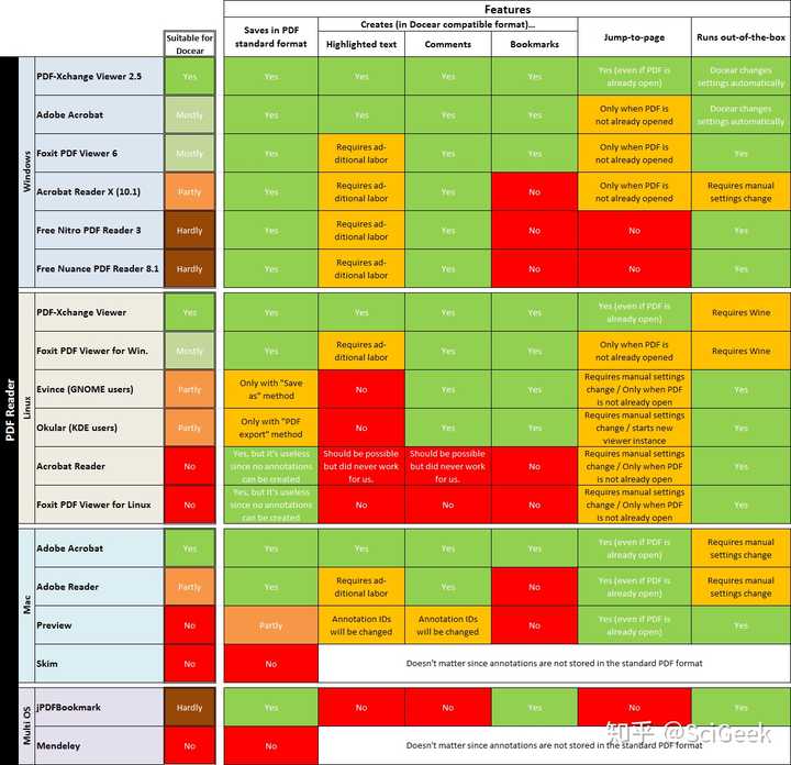 docear有人用过么？请指教，越详细越好，谢啦 - 知乎