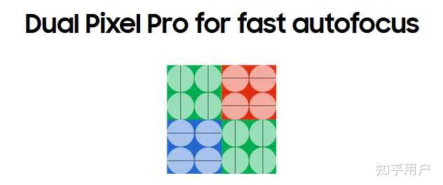 如何看待三星的2亿像素传感器 ISOCELL HPX？ - 知乎