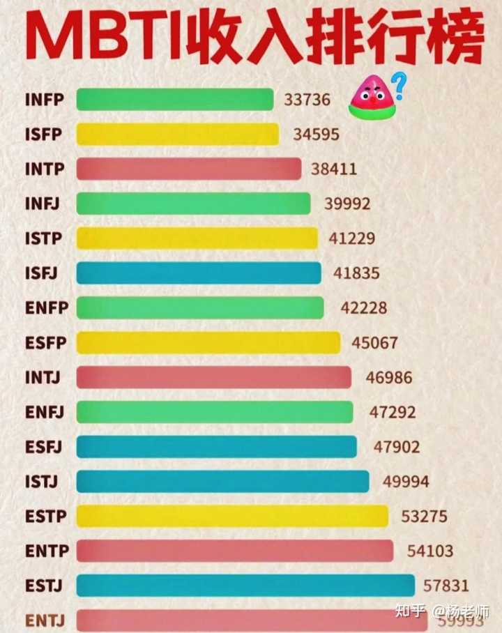 estj*intp挣钱多，还是entj*intp挣钱多？ - 知乎