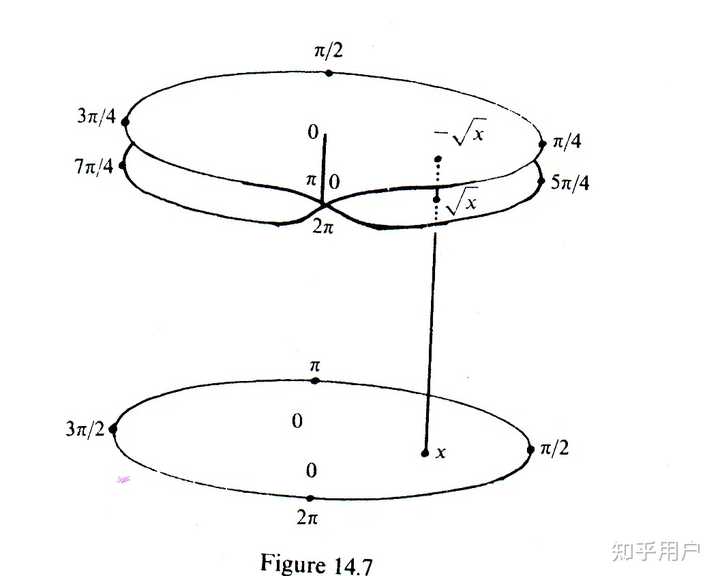 如何评价数学家黎曼的成就与历史地位？ - 知乎