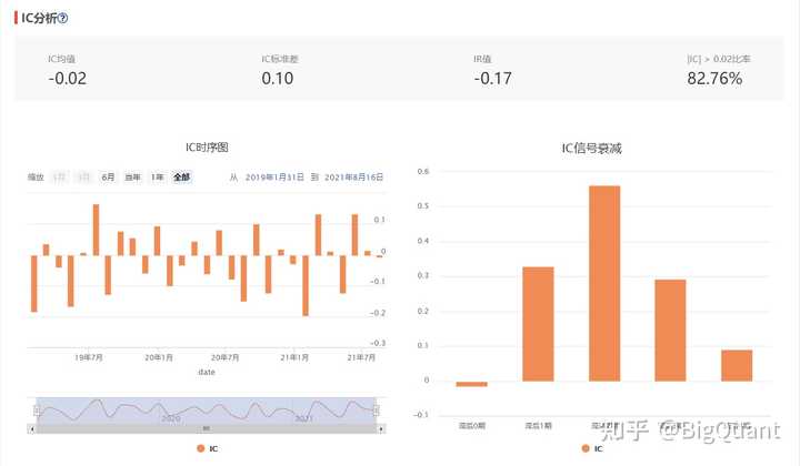 如何计算信息系数IC（Information Coefficient）？ - 知乎
