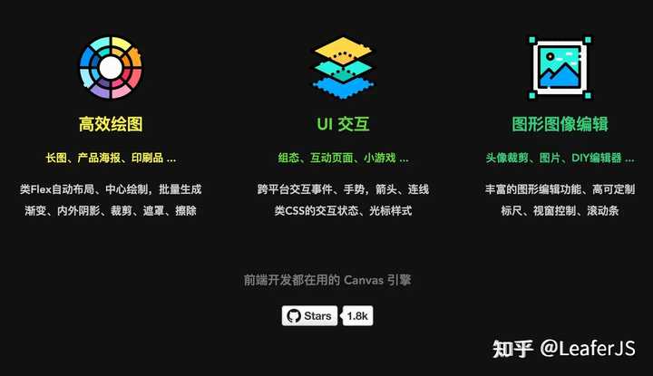 Canvas有哪些js库值得推荐？ - 知乎