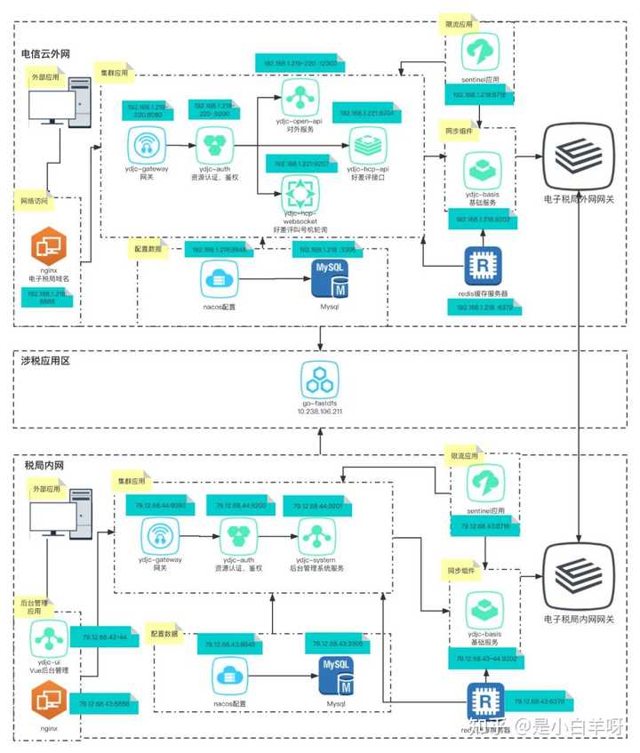 部署图怎么画？ - 知乎