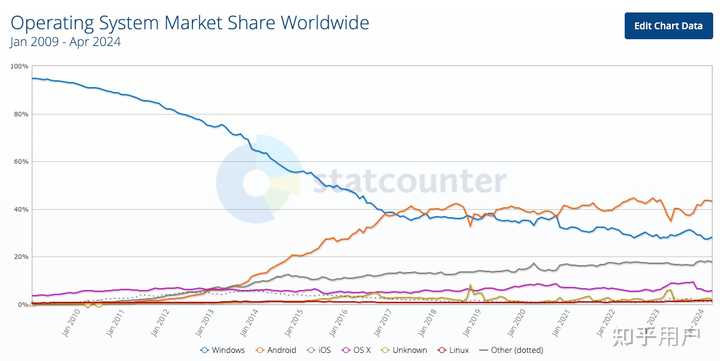 2023 已过，如何评价 C++23？ - 知乎