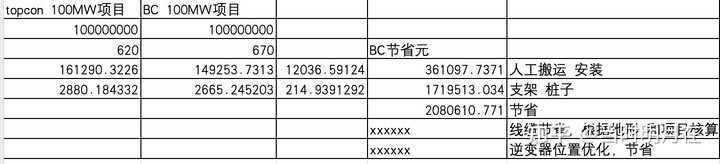 光伏组件BC技术如何降低光伏发电的LCOE，具体体现在哪些方面？ - 知乎