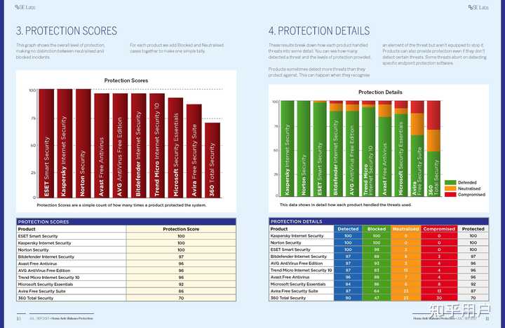 如何看待360卫士的国际版本360 total security? - 知乎
