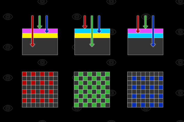 如何理解华为P30的RYYB超感光传感器？ - 知乎