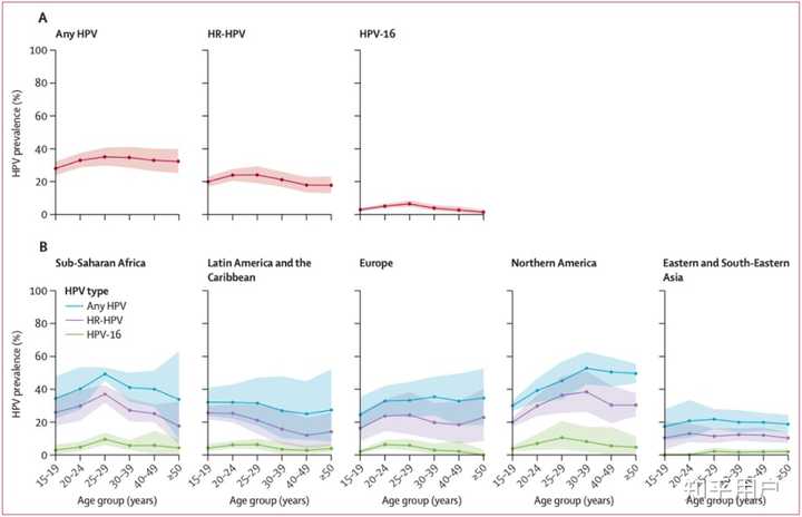 男人会感染HPV吗？ - 知乎