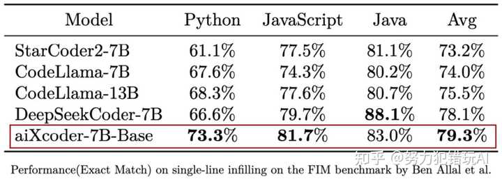 如何评价智能编程助手aiXcoder？ - 知乎