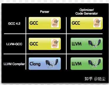 综合来说，几大主流 C++ 编译器（ICC / GCC / Clang / VC++）究竟孰优孰劣？ - 知乎