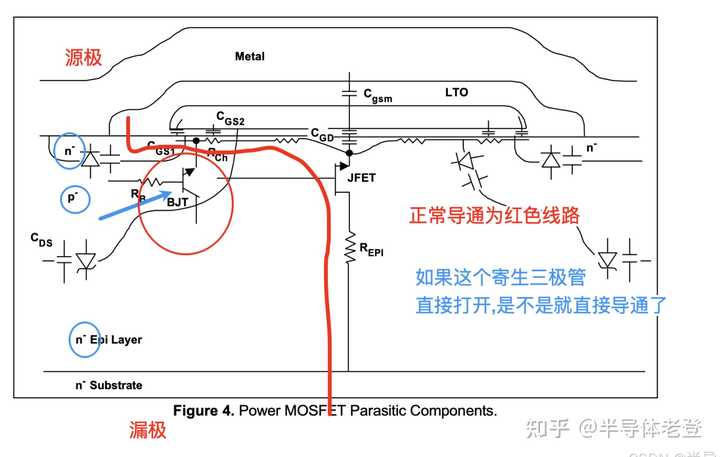 为什么MOS管是以VGS大于VTH作为导通与否的判断依据而不是VGB大于VTH呢？ - 知乎