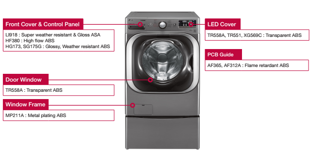 塑料型号与塑料分类的区别是什么？ - 知乎