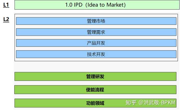 流程架构中的Y模型是啥？如何应用？ - 知乎