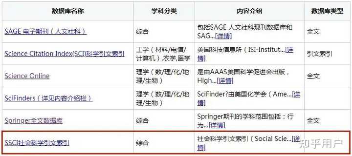 科普 | SCI、SSCI、CSSCI的区别是什么呢？ - 知乎