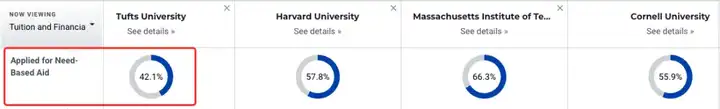 在塔夫茨大学（Tufts University）就读是怎样一番体验？ - 知乎