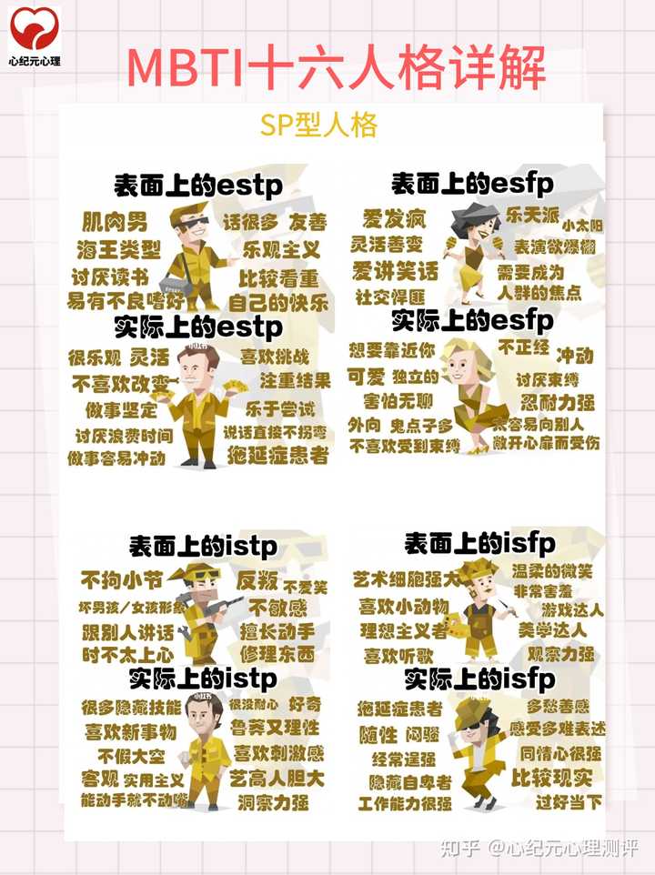MBTI十六人格分别是什么？有何表现？ - 知乎