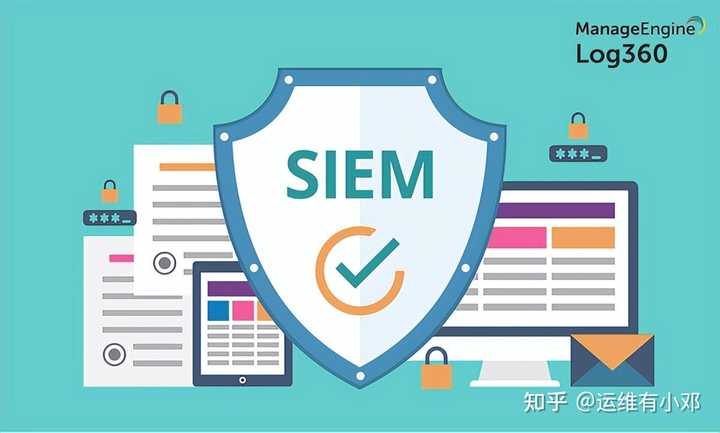 SIEM 技术是什么？ - 知乎