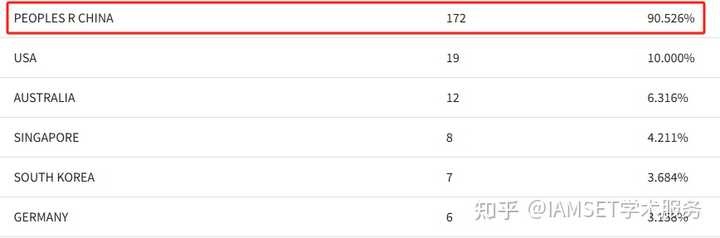 如何评价影响因子（IF42.9）最高的国产期刊eSCIENCE被sci数据库收录？ - 知乎