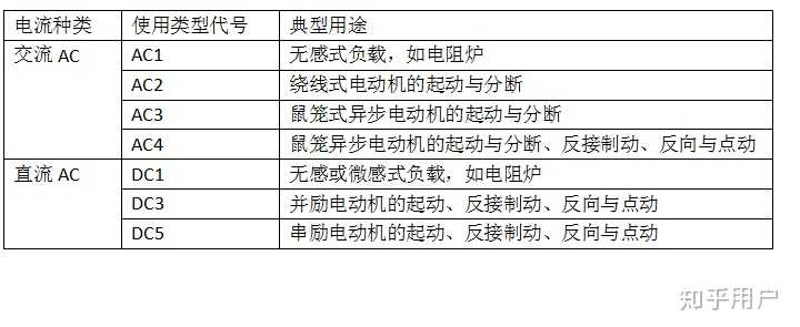 在接触器铭牌上常见到AC3、AC4是什么含义？ - 知乎
