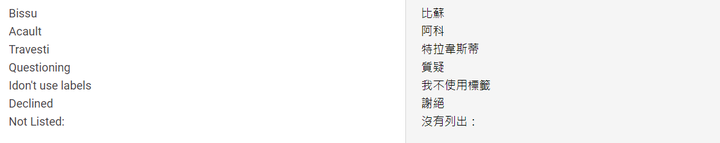 旧金山试点为跨性别者提供每月 1200 美元津贴，有 97 种性别可选，对此如何评价？ - 知乎