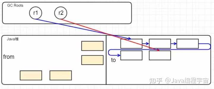 在Java中如何主动调用GC? - 知乎