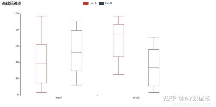 如何使用Python的Pyecharts制作漂亮的Boxplot 箱线图？ - 知乎