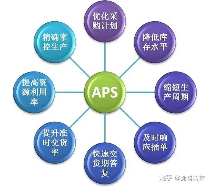 APS 是什么系统？ - 知乎