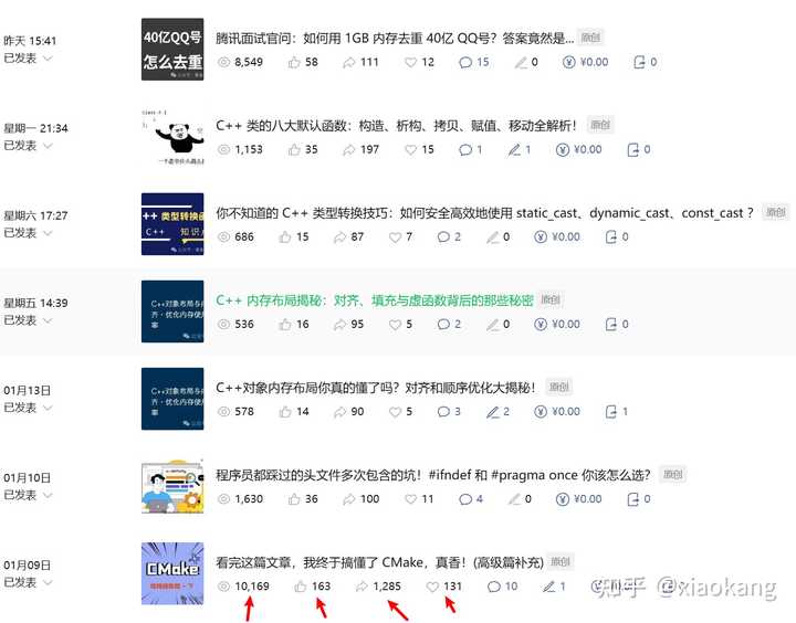 C++中的强制类型转换为什么要用static_cast和reinterpret_cast等？ - 知乎