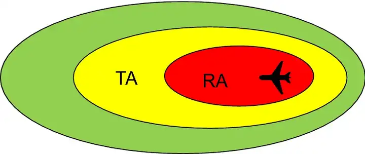 如何看待国航CA967浦东米兰与顺丰128空中触发TCAS RA 事件管制？ - 知乎