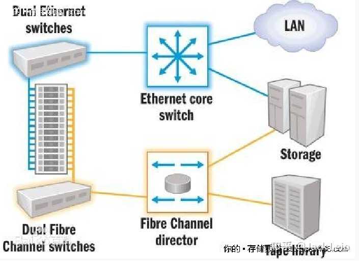 TOE（TCP/IP offload engine）的延迟是如何定义的？TOE延迟能低到什么程度？ - 知乎