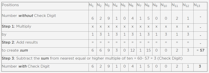 GTIN-13的代码结构组成？ - 知乎