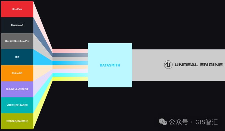 revit中使用datasmith导出模型错误？ - 知乎
