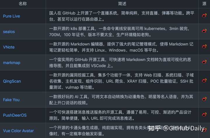 集成 GPT-4 的代码生成器 Cursor 使用体验如何？怎么用更高效？ - 知乎