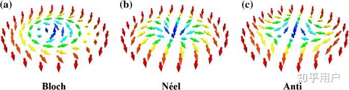 什么是 skyrmion？ - 知乎