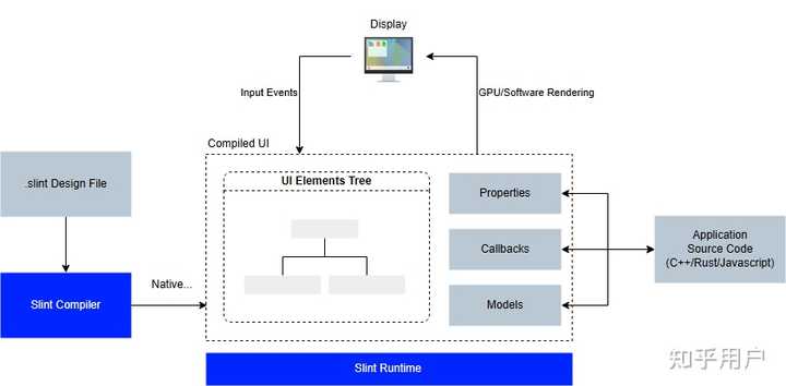 Rust语言有哪些好的GUI库? - 知乎