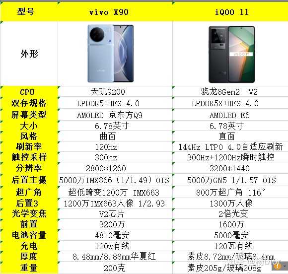 iQOO11怎么样? - 知乎