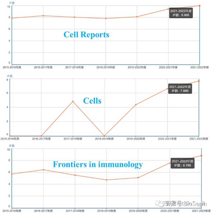如何评价Cell Reports这个杂志？ - 知乎