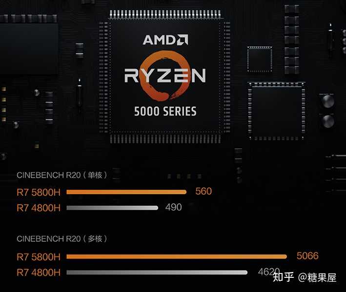 锐龙r5 5600和r7 5800如何选择? - 知乎