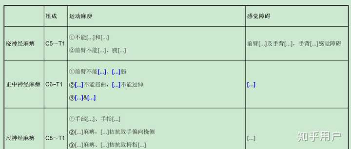 使用AnkiDroid的cloze模板，如何让一张卡片上的多个填空，在一次复习内，通过单击顺次显示? - 知乎