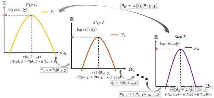 求讲解mcmc算法以及在贝叶斯估计中的应用最好有实例? - 知乎
