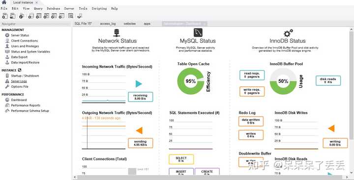 有哪些好用的SQL工具？ - 知乎