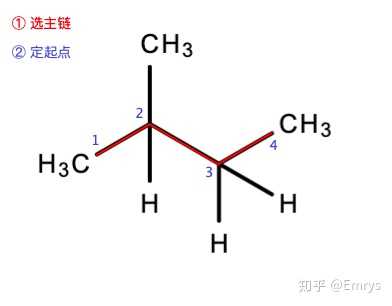 (CH3)2CHCH2CH3怎么命名？ - 知乎