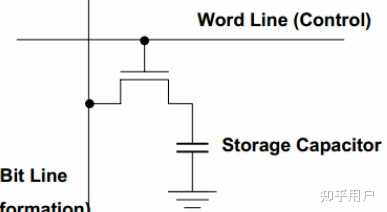 内存的2x2R、4x2R等具体指什么？ - 知乎